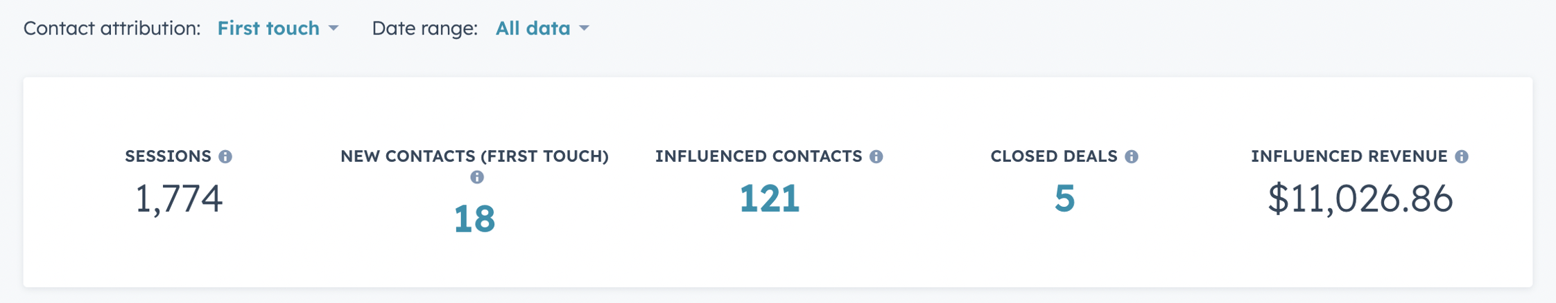 The Art & Science of Crafting Powerful HubSpot Campaigns (+ Examples)