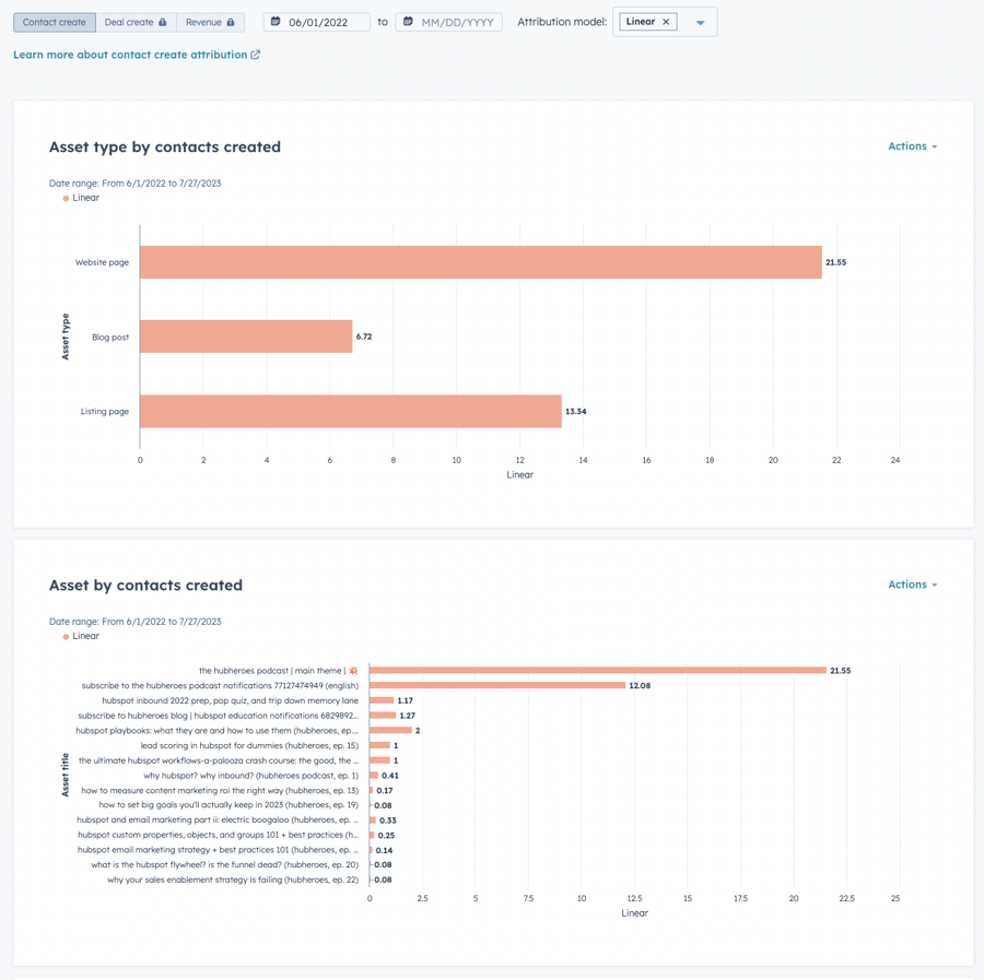 The Art & Science of Crafting Powerful HubSpot Campaigns (+ Examples)